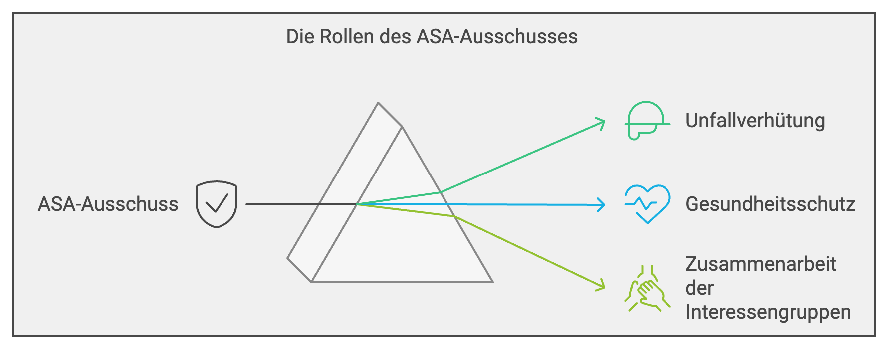 ASA-Sitzung: Sofort erklärt inkl. kostenlosen Vorlagen!
